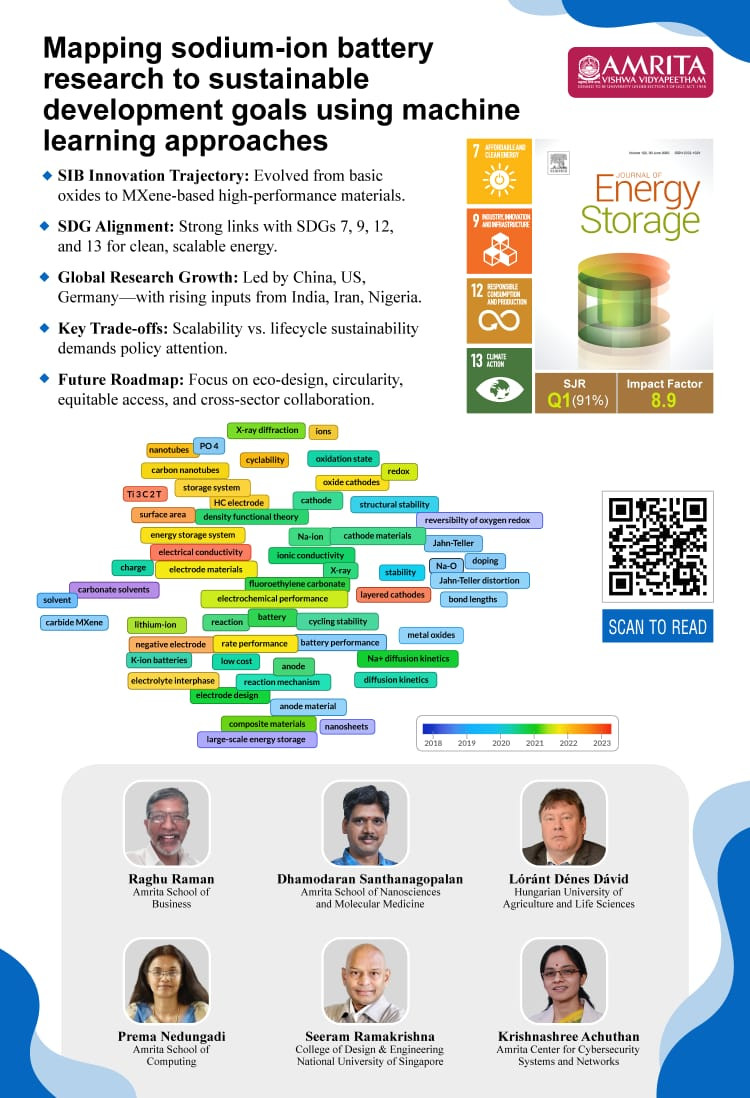 Kiemelkedő publikációink- Dr. habil. Dávid Lóránt Dénes - Neumann...